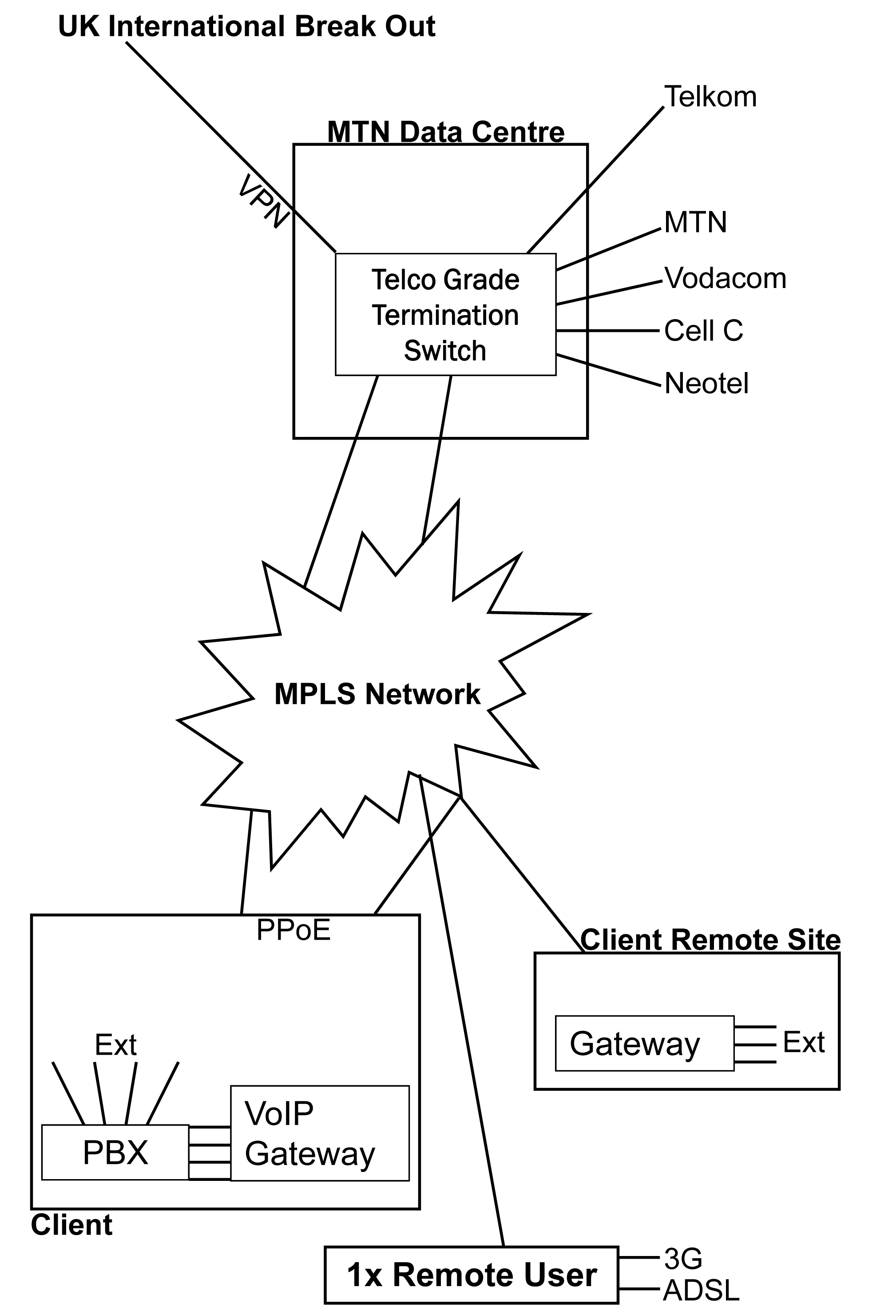 XtraVoice - VOIP Solutions | Asterisk PBX | Leased Cost Routing ...