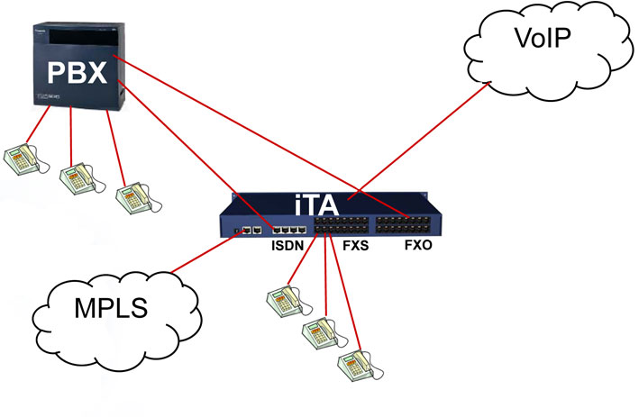 XtraVoice - VOIP Solutions | Asterisk PBX | Leased Cost Routing ...